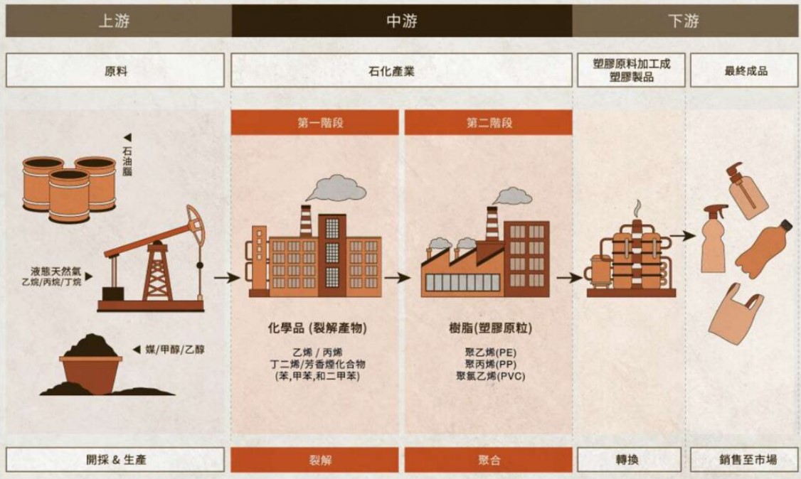 調查指近千萬人暴露於石化空污 環部：逐步監測減量-新聞-Rti 中央廣播電臺