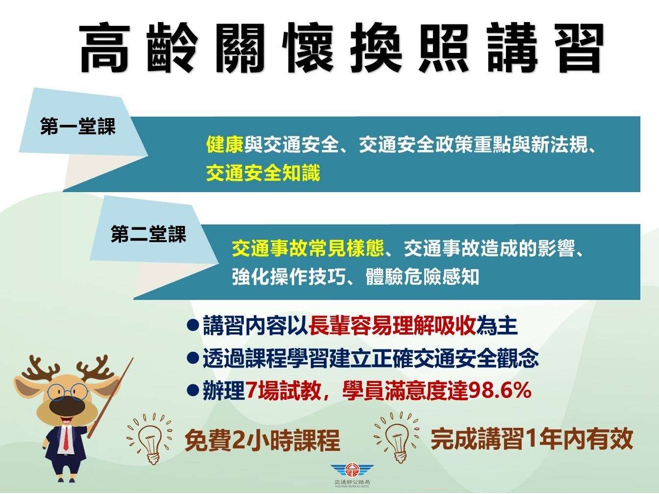 128萬名70歲以上駕駛注意！ 高齡換照新制5/31上路-新聞-Rti 中央廣播電臺