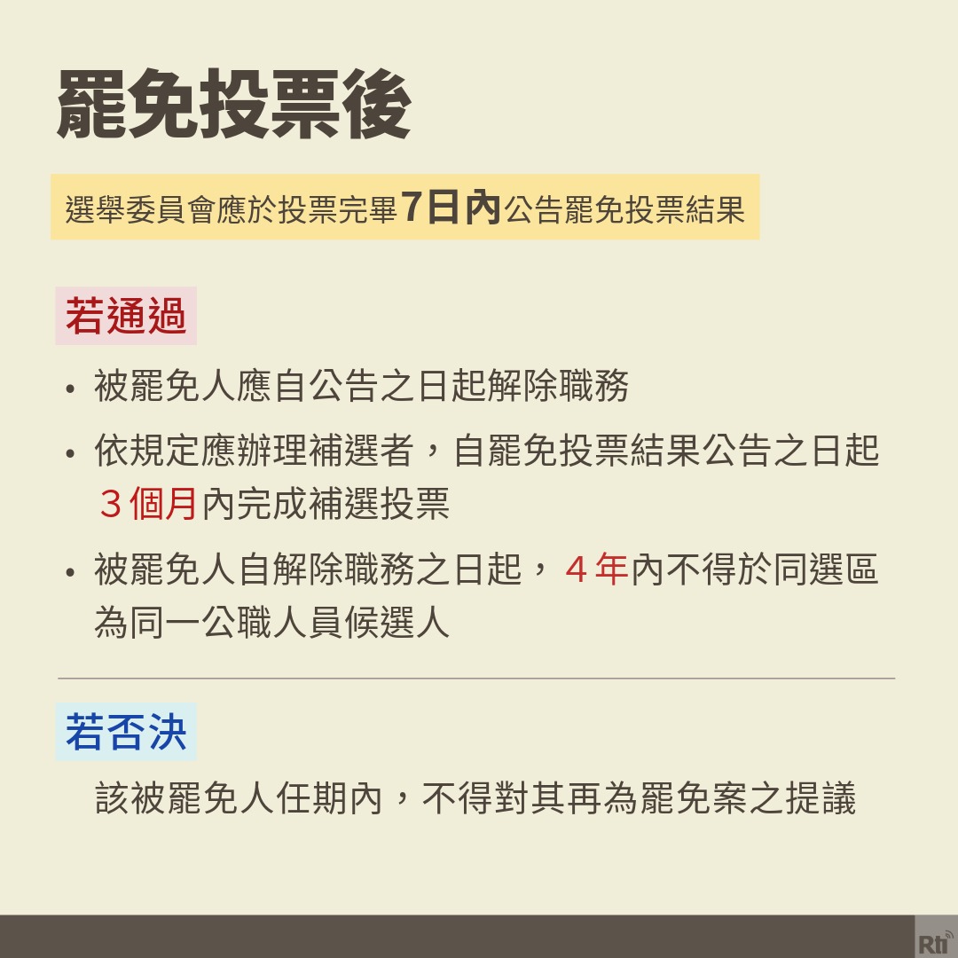726大罷免投票 投票資格、時間、通過門檻一次掌握-新聞-Rti 中央廣播電臺