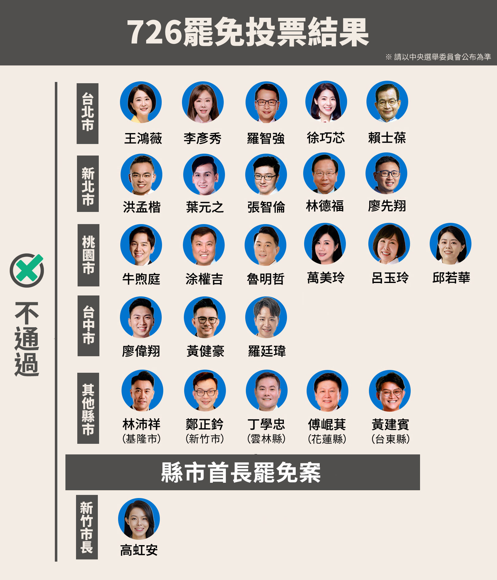 726罷免案投票落幕 執政團隊將面臨諸多挑戰-節目-Rti 中央廣播電臺
